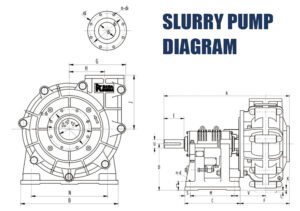 What is a Slurry Pump? | Working, Types, Maintain, and More