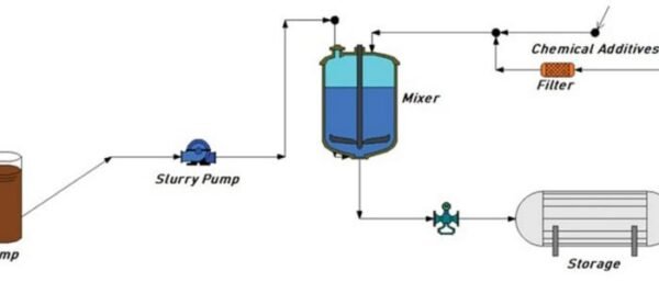 Understanding Slurry Pump Calculations: Detailed Information