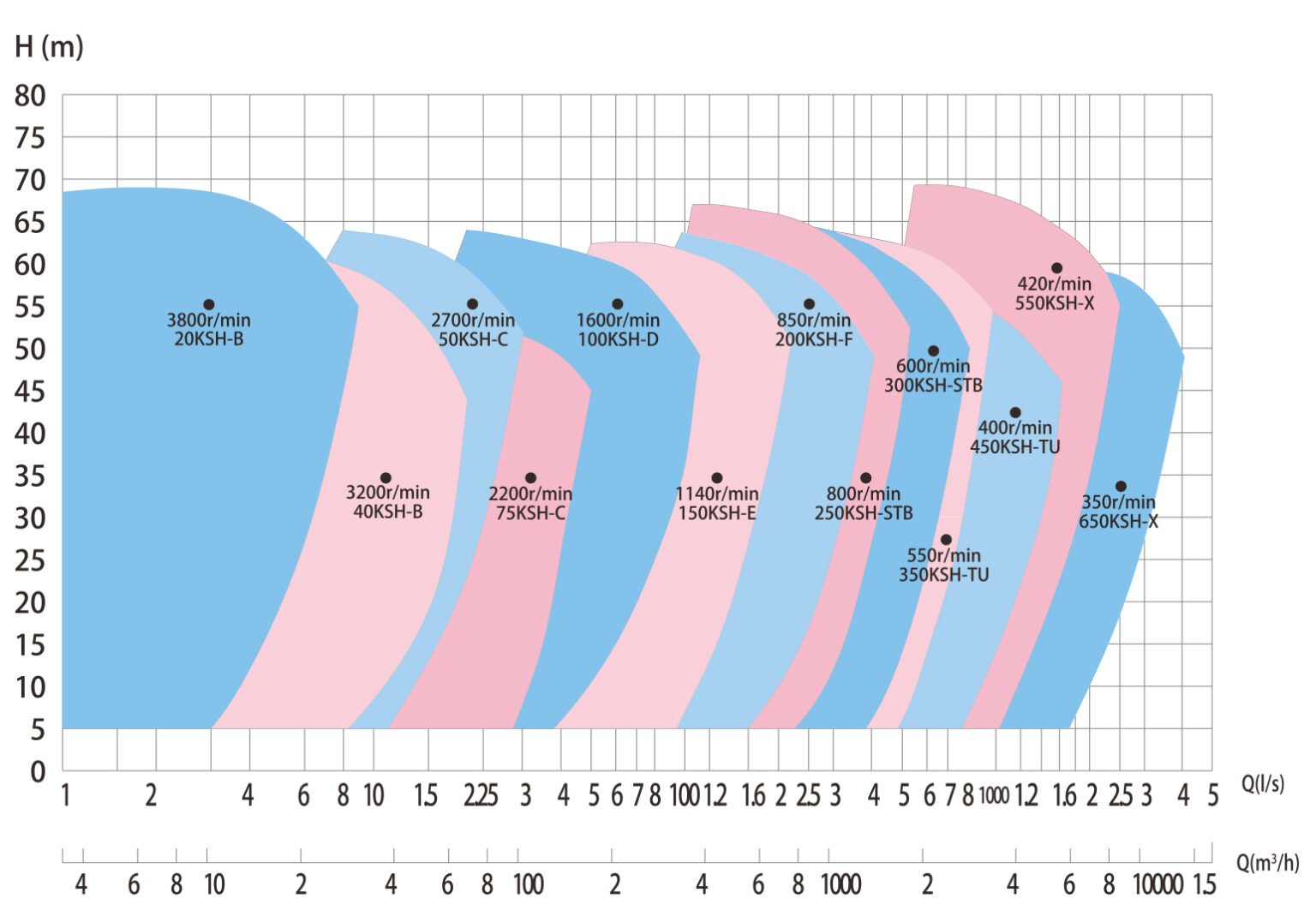 Cyclone Feed Pumps | Stable Pressure for Consistent Slurry Flow