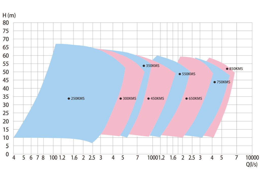 KMS Mill Discharge Pump - Kingda Pump