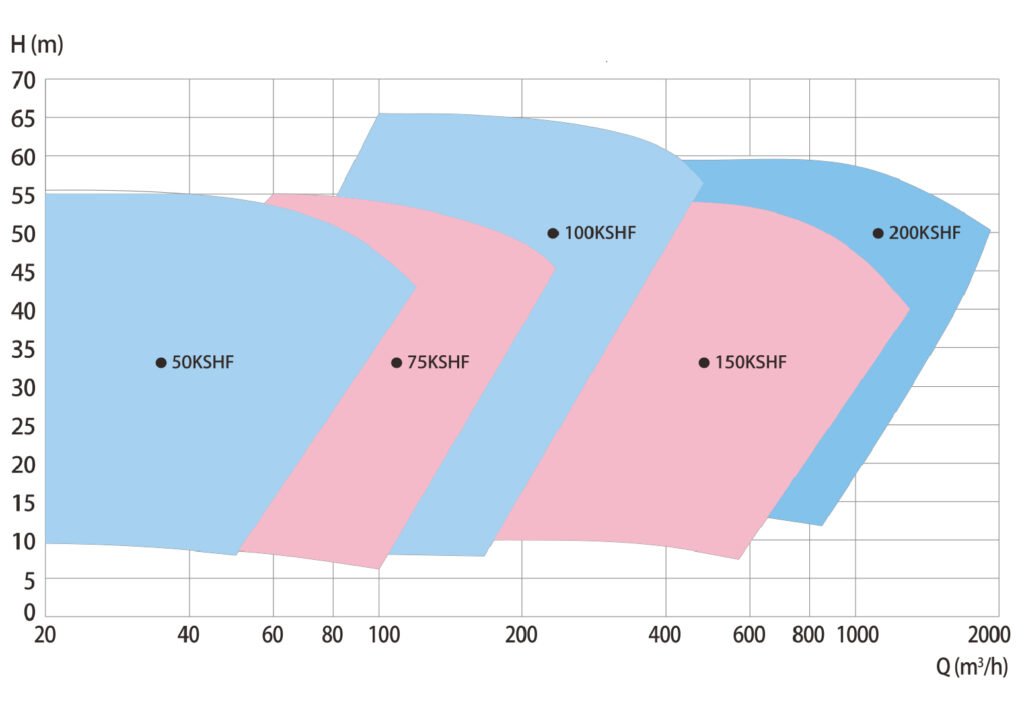 KSHF Horizontal Foam Pump - Kingda Pump