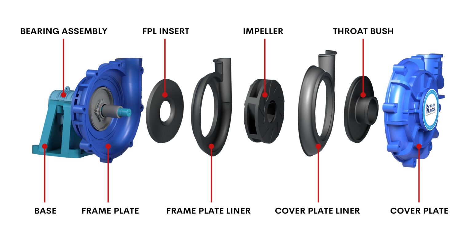 Rubber Throat Bush for Slurry Pump Spare Parts