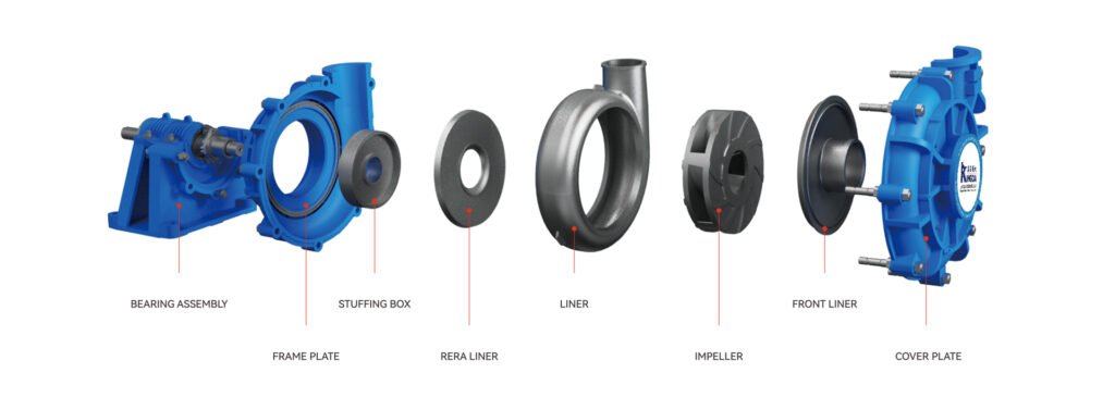 Metal Throat Bush Plate for Slurry Pump Wear Parts