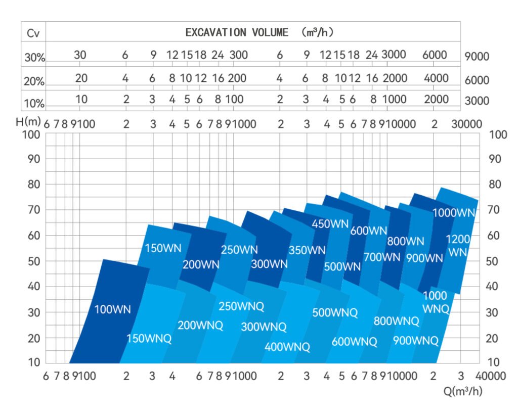 Dredging Industry - Kingda Pump