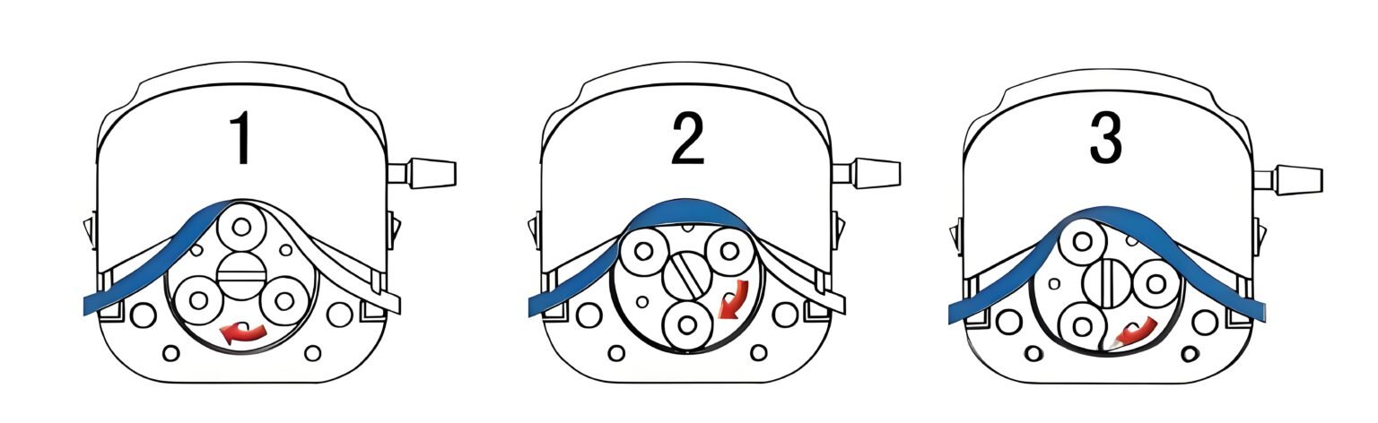 Différents types de pompes | Fonctionnement, caractéristiques et ...