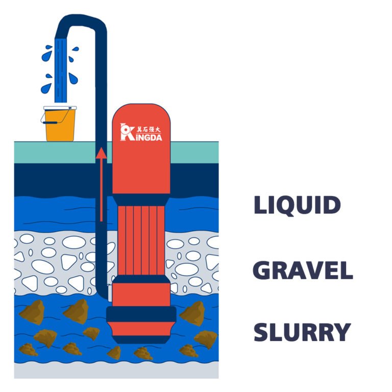 Submersible Pump Ultimate Guide: Types, Working, and Uses