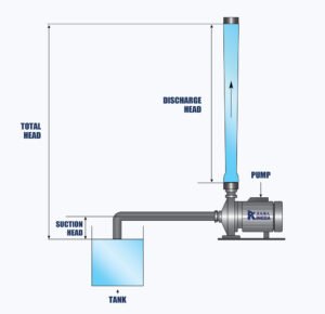 Penjelasan Kepala Pompa: Perhitungan, Rumus, Kurva Performa - Kingda Pump