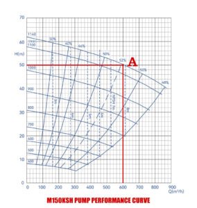 Pump Curve Explained | Read, Use, and with Expert Tips