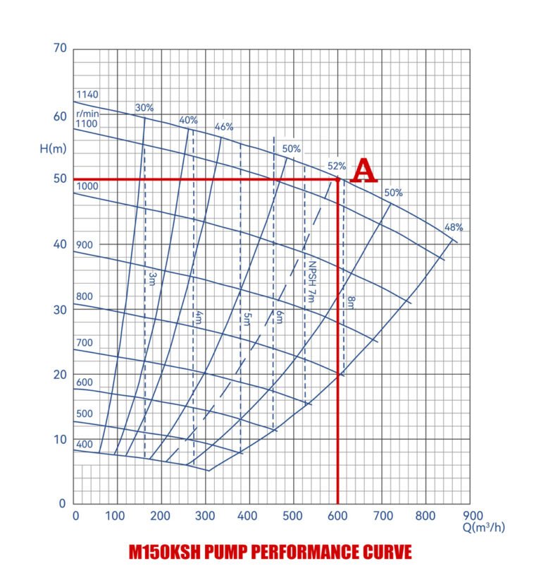 Pump Curve Explained | Read, Use, and with Expert Tips