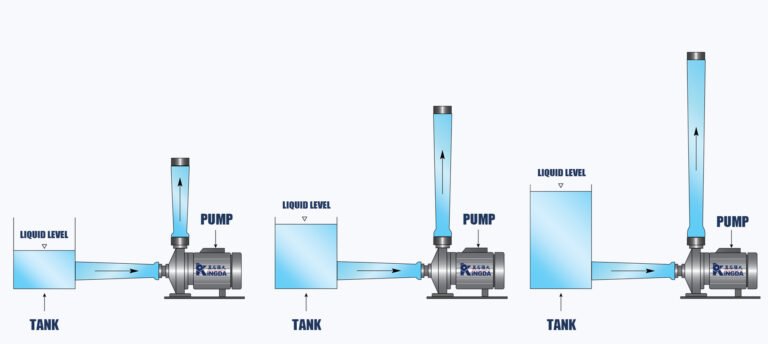 Penjelasan Kepala Pompa: Perhitungan, Rumus, Kurva Performa - Kingda Pump