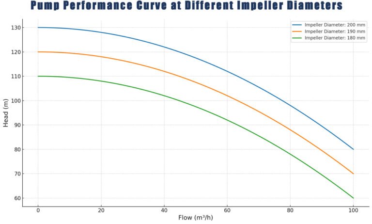 Pump Curve Explained | Read, Use, and with Expert Tips
