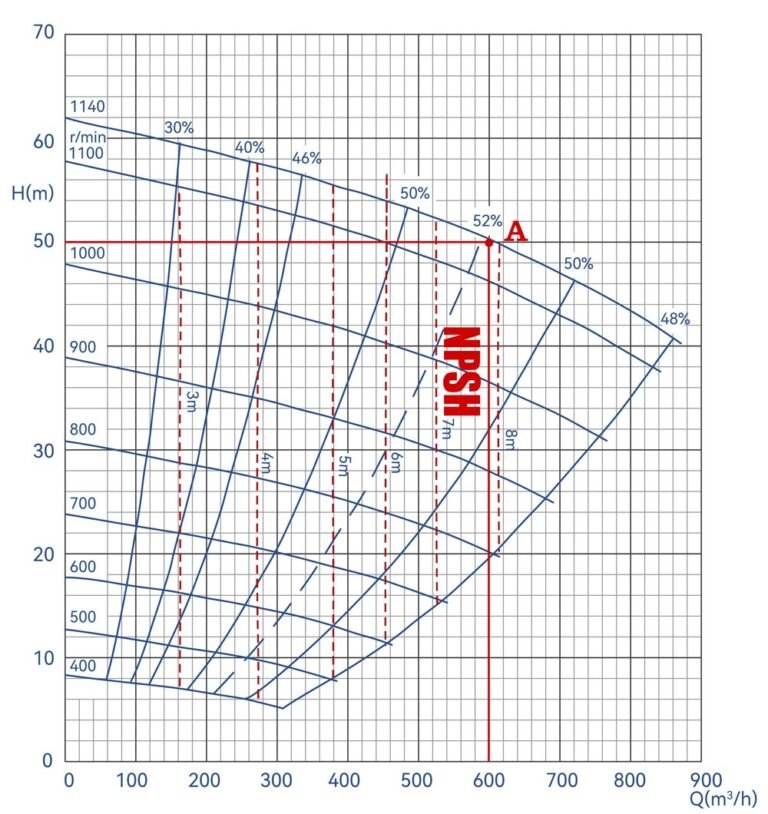 Pump Curve Explained | Read, Use, and with Expert Tips