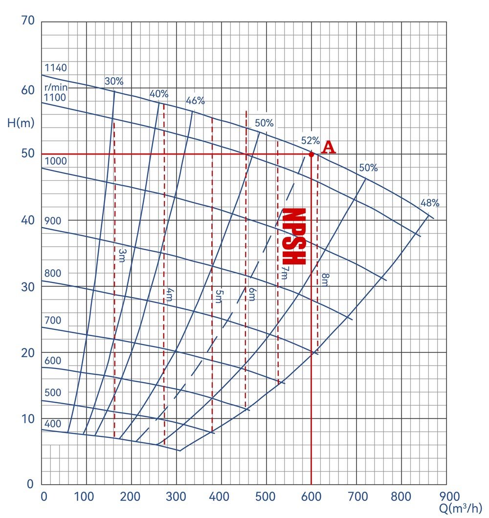 Pump Curve Explained | Read, Use, and with Expert Tips