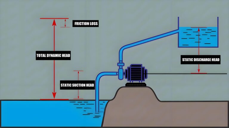 How to Read a Pump Curve? Formula, Pump Selection and More