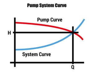 Pump Curve Explained | Read, Use, and with Expert Tips