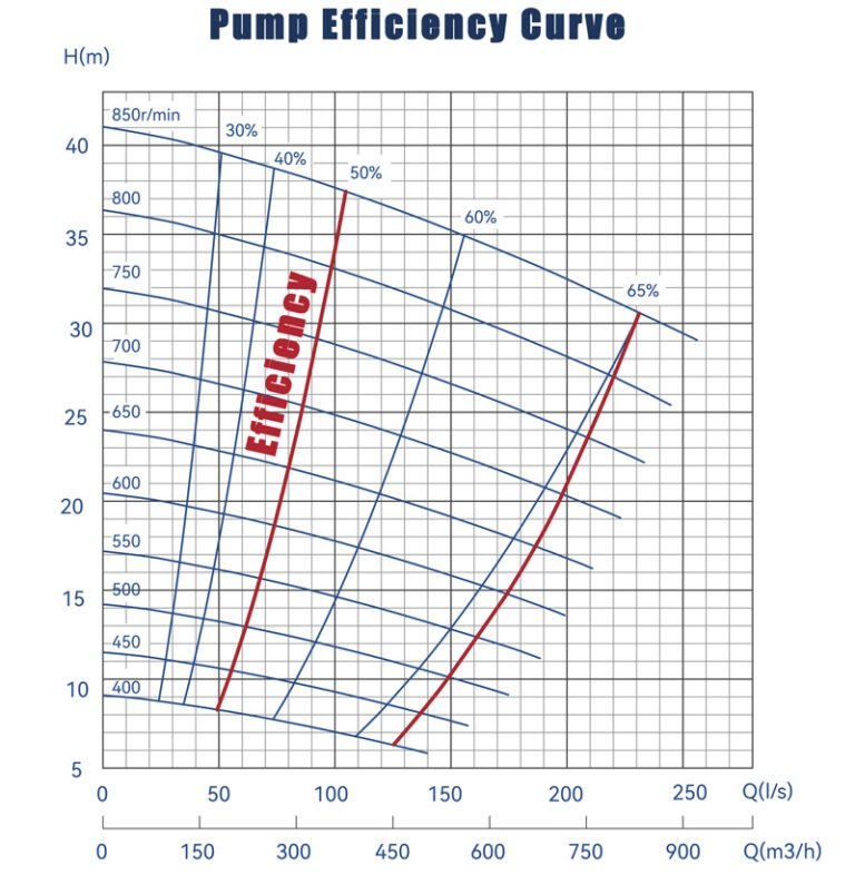 Pump Curve Explained | Read, Use, and with Expert Tips