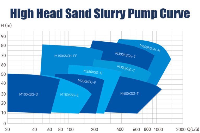 Sand Slurry Pump | Built for Thick and Abrasive Slurries