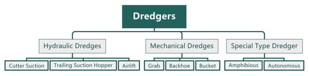 What is Dredging? Process, Uses, and Equipment - Kingda Pump