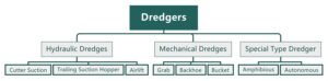 What is Dredging? Process, Uses, and Equipment - Kingda Pump